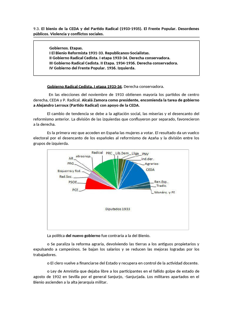 9.3. El Bienio de La CEDA y Del Partido Radical (1933-1935) - El Frente ...