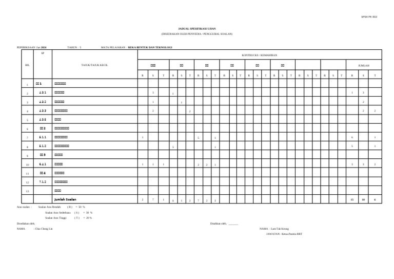 Jsu PBD Tahun 5 RBT | PDF