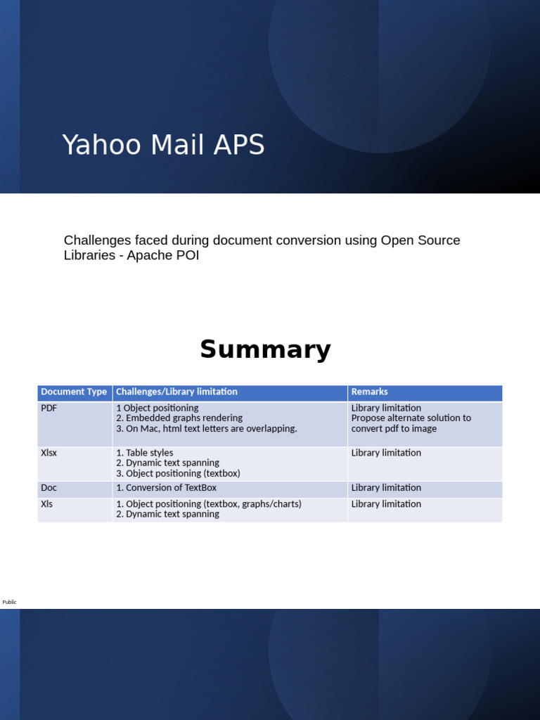 Challenges - Yahoomail APS Document Type Conversions 2 | PDF | Microsoft Excel | Computing