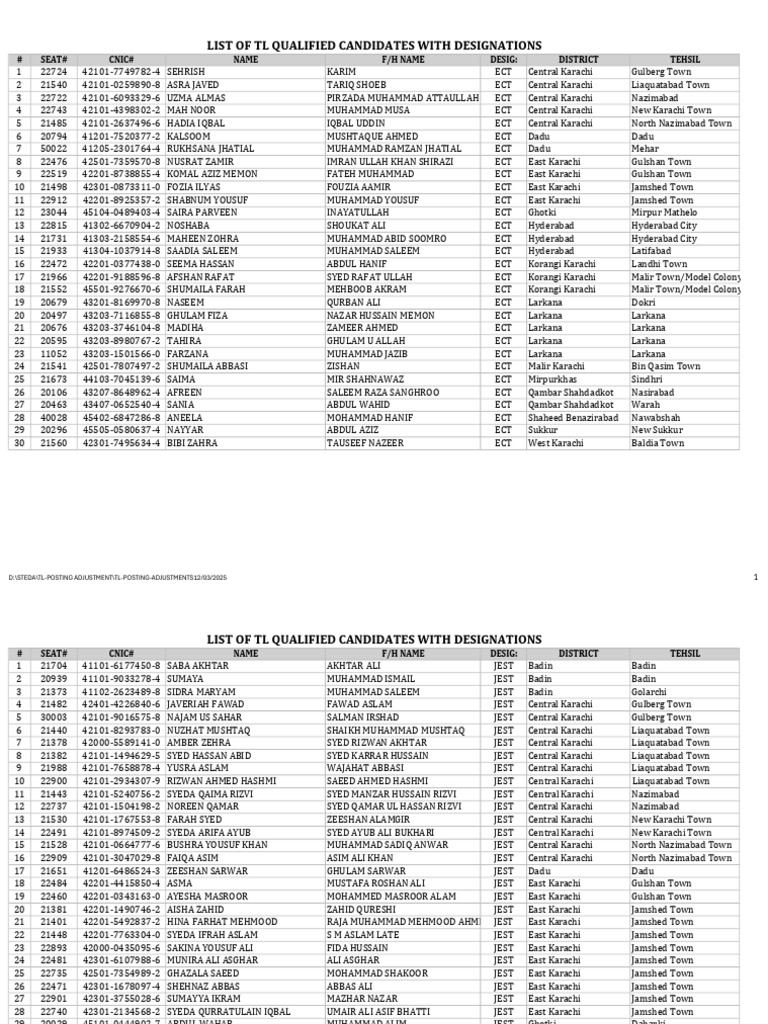 LIST OF CANDIDATES WITH DESIGNATIONS | PDF