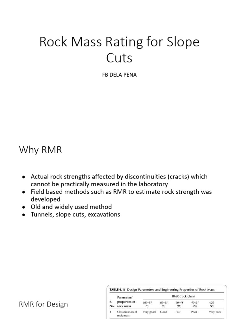D3 14-8 RMR from GSI (March 2025) (DONE) (15 min) | PDF