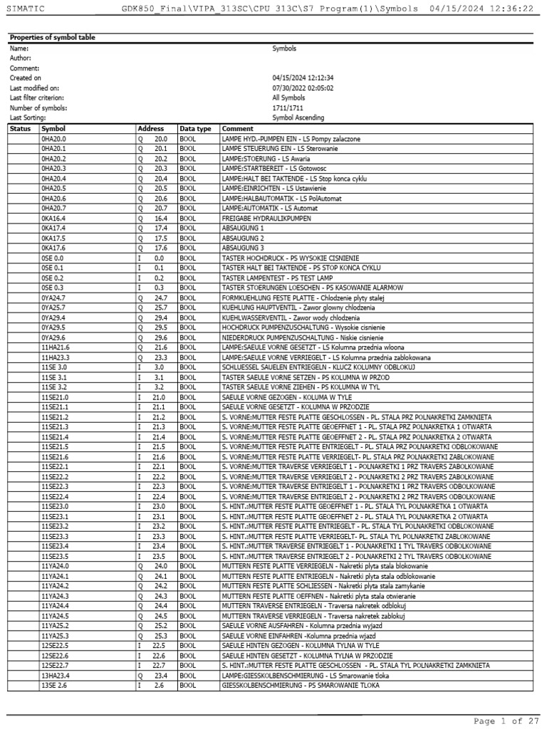 Lista Simboluri | PDF