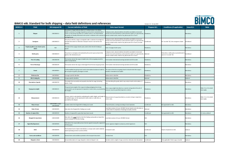 BIMCO eBL Standard Data Definitions | PDF | Cargo | Bill Of Lading