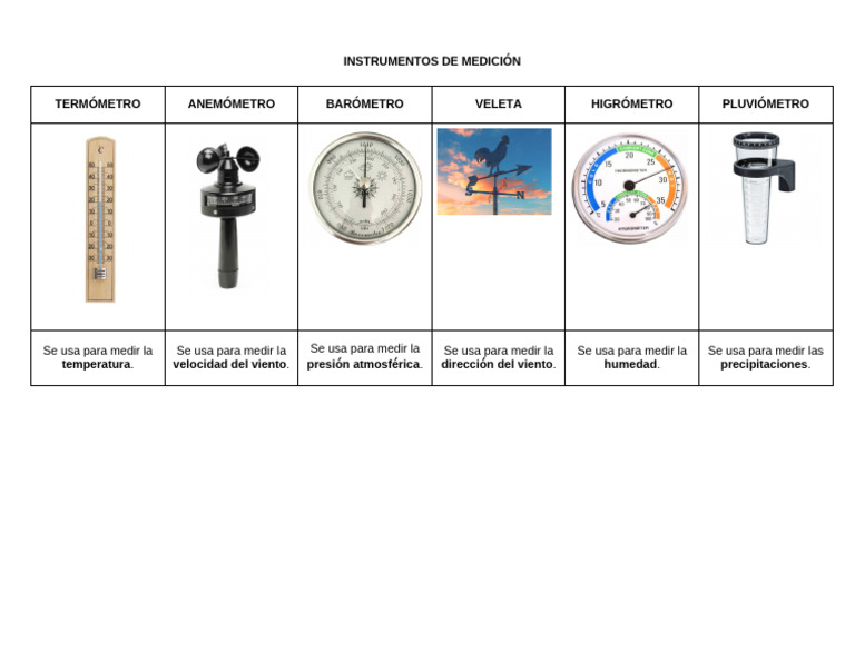 Instrumentos de Medición Meteorológica | PDF
