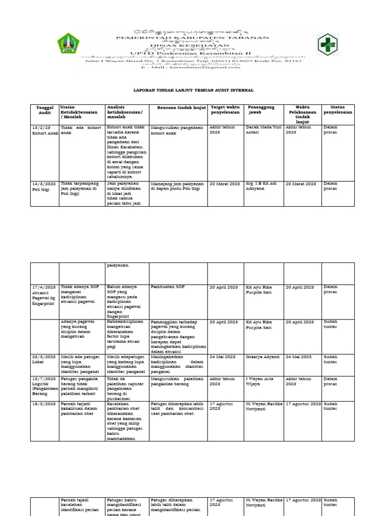 Rev Laporan Tindak Lanjut Temuan Audit Internal | PDF