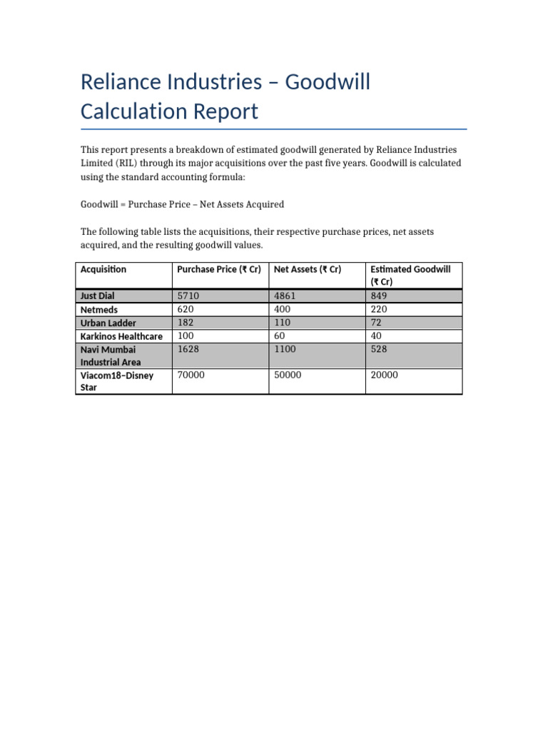 RIL Goodwill Calculation Report | PDF