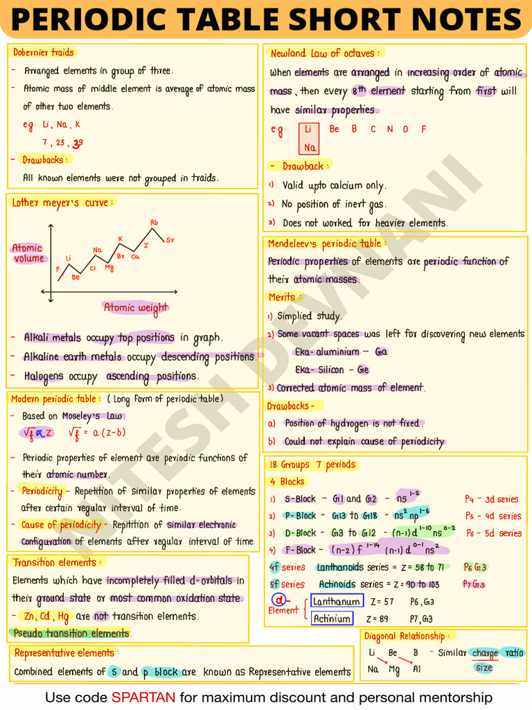 Periodic Table Short Notes Learning Tales 9 Pdf Periodic Table 8961
