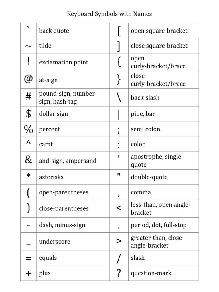 Keyboard Symbols and Their Names | PDF