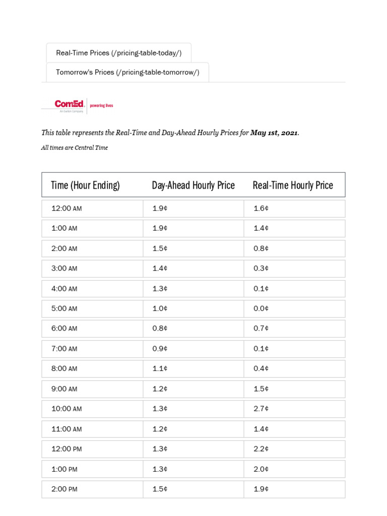 Week - ComEd's Hourly Pricing Program | PDF