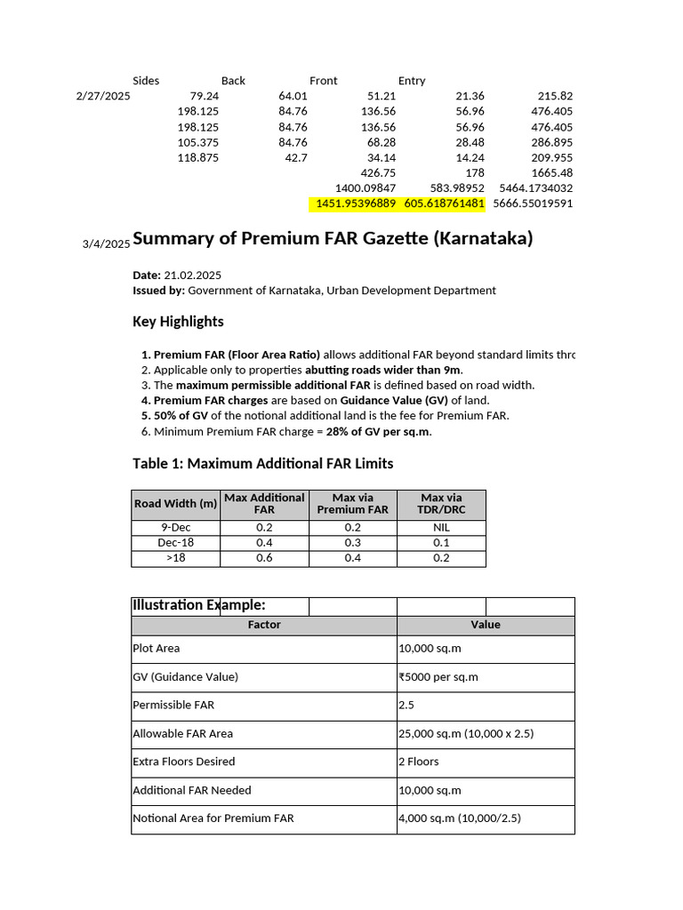 Karnataka Premium FAR Guidelines Summary | PDF | Civil Engineering ...