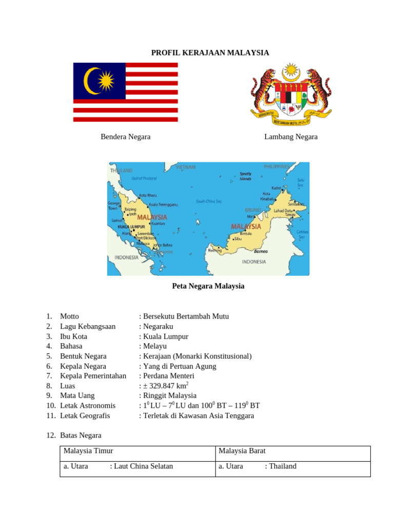 Profil Lengkap Negara Malaysia | PDF