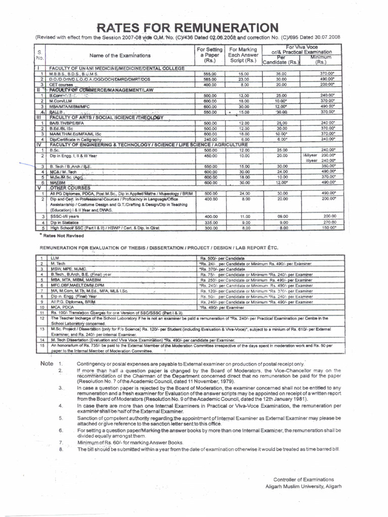 Remuneration Rates in AMU | PDF