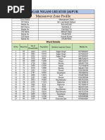 Ward List of Indore Municipal Corporation | PDF