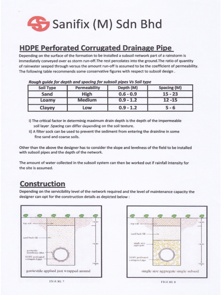 HDPE Perforated Drainage Pipe | PDF