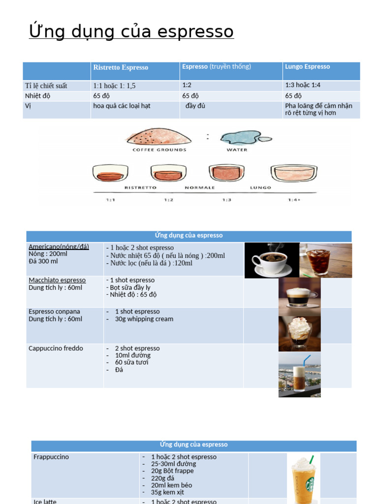 B7 NG D NG C A Espresso | PDF