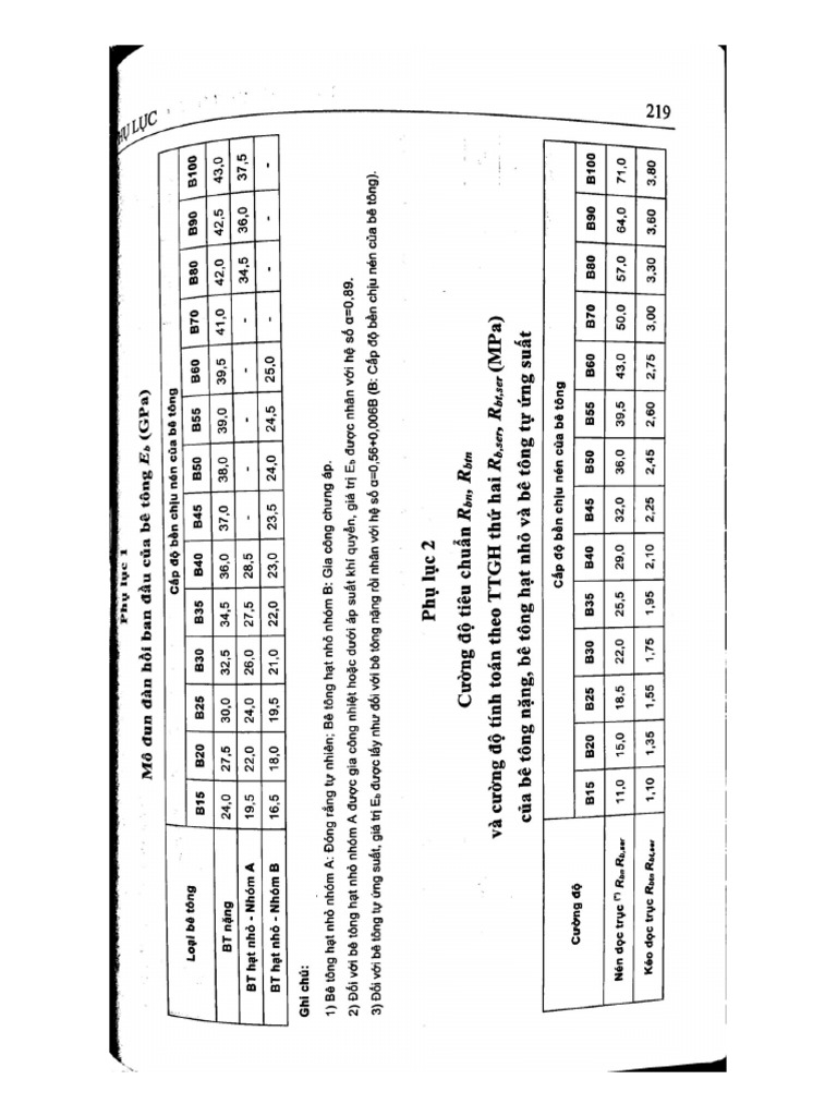 Bang Tra 5574 2018 | PDF