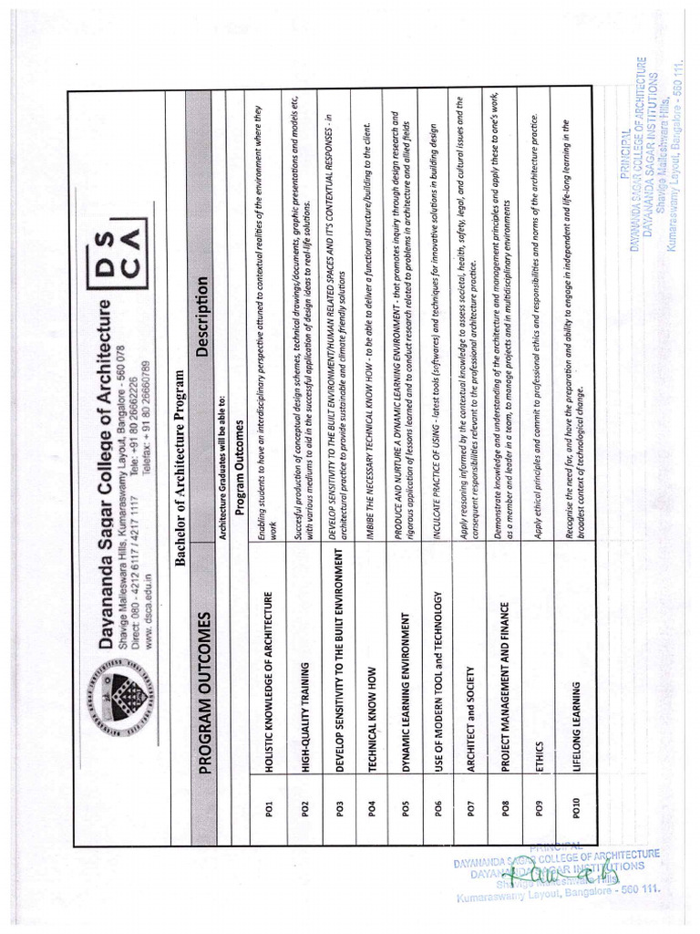 2.6.1 Doc 2 List of POs COs of B.arch | PDF