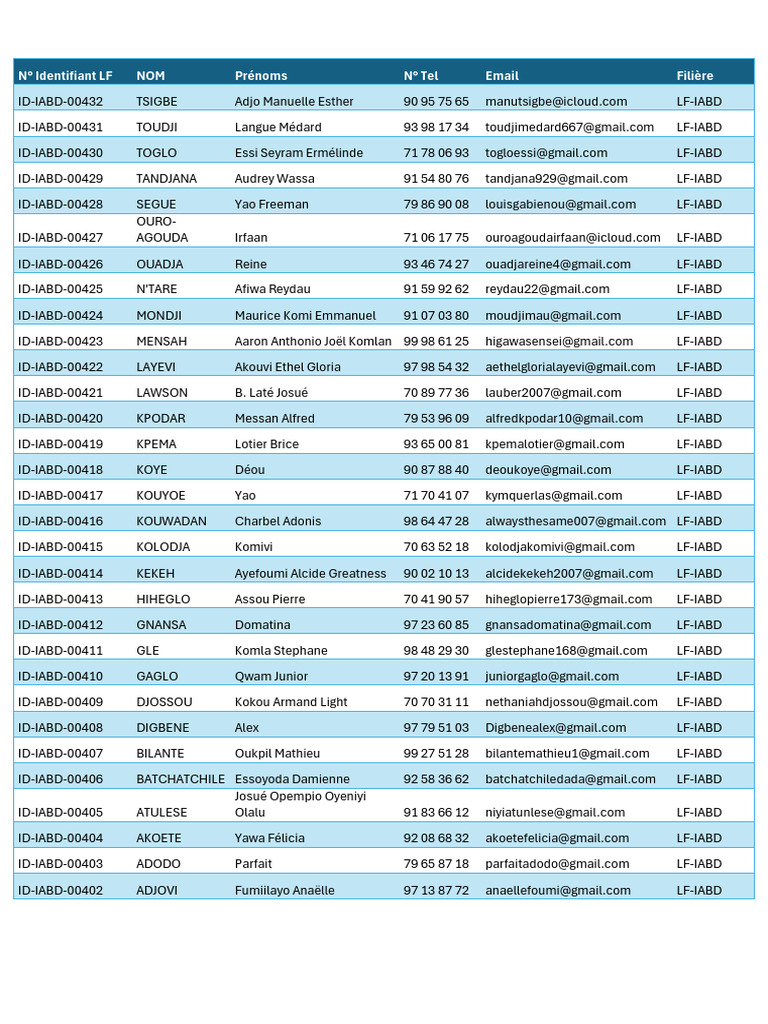 Liste Actualisée IABD | PDF