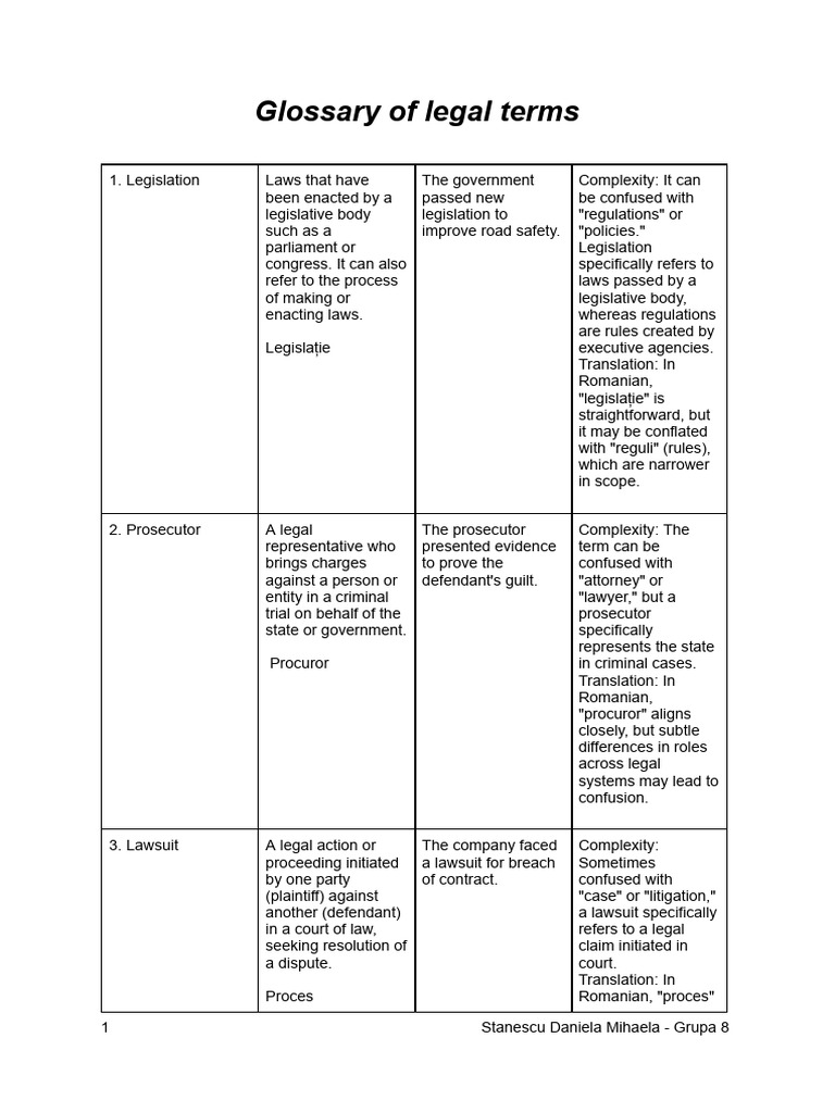 Legal Terms Glossary Explained | PDF | Lawsuit | Witness