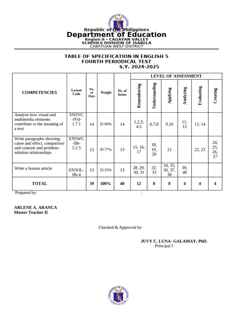 English 5 Fourth Quarter Examination 1 | PDF | Graphics | Multimedia