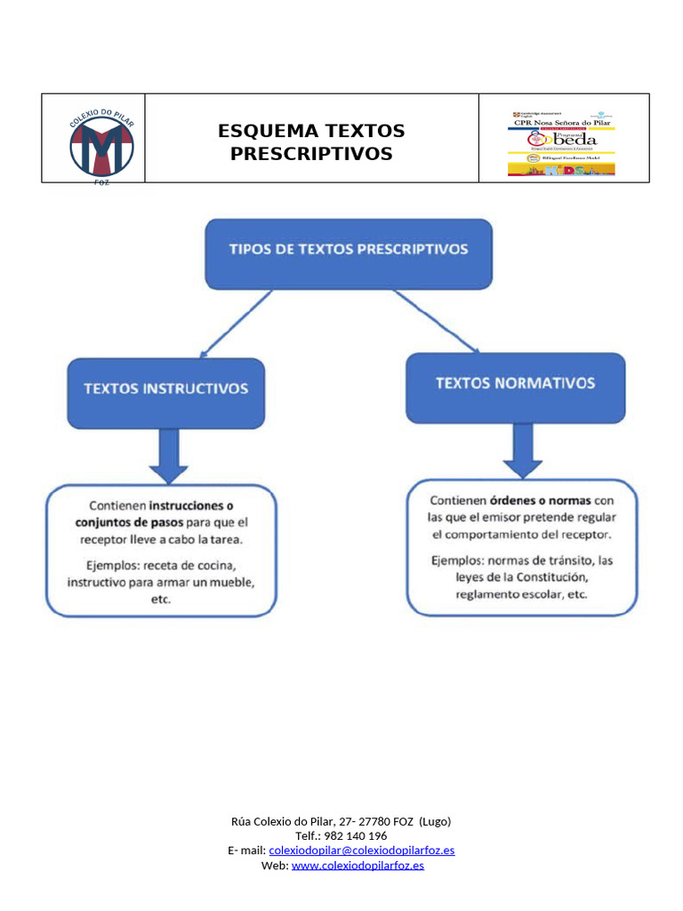Esquema textos prescriptivos | PDF