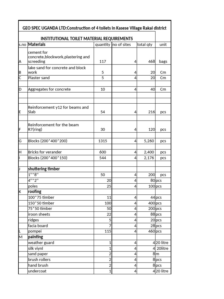 INSTITUTIONAL TOILET-list of materials | PDF | Concrete | Architectural ...