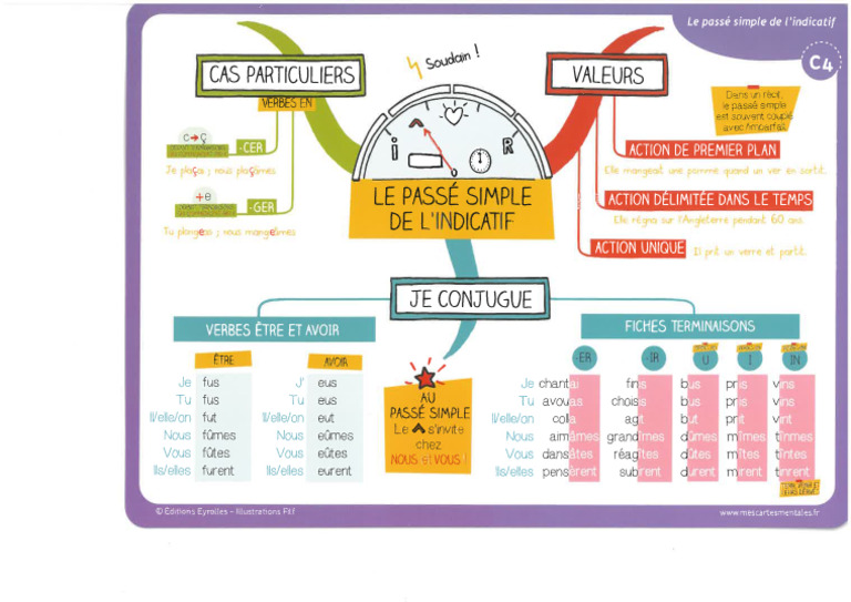 C4 - 2 - Indicatif Passé Simple | PDF