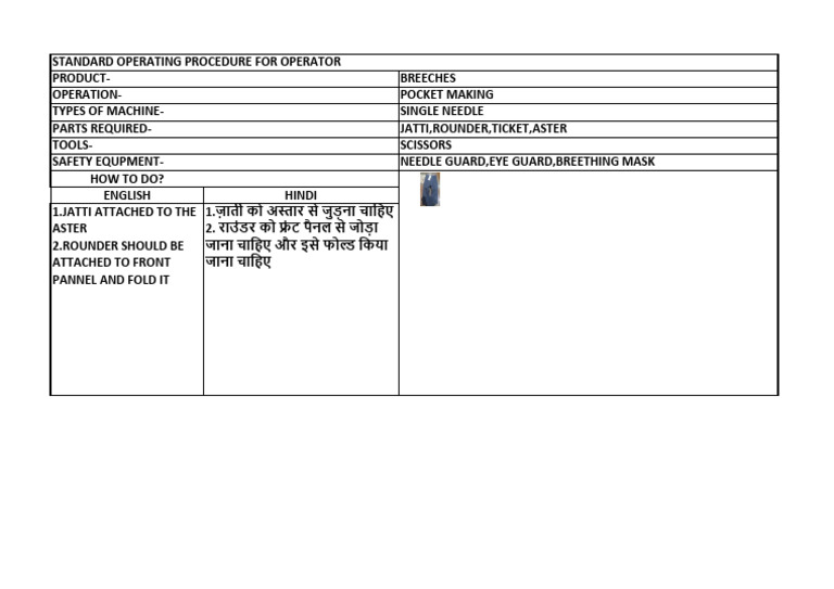 SOP Pocket Making | PDF