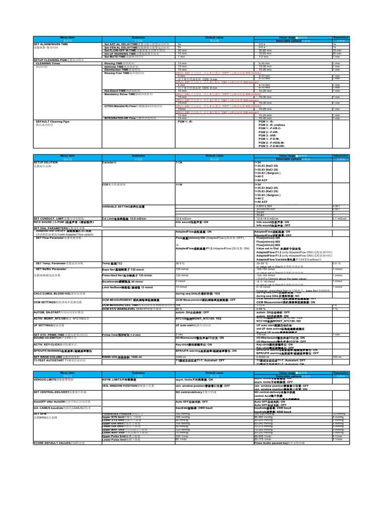 4008S V10 设置菜单 | PDF