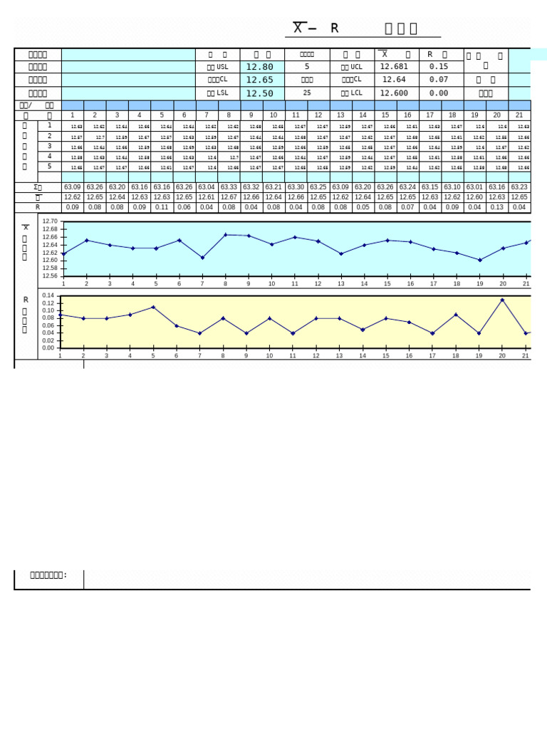 SPC&CPK 各种分析图表 | PDF