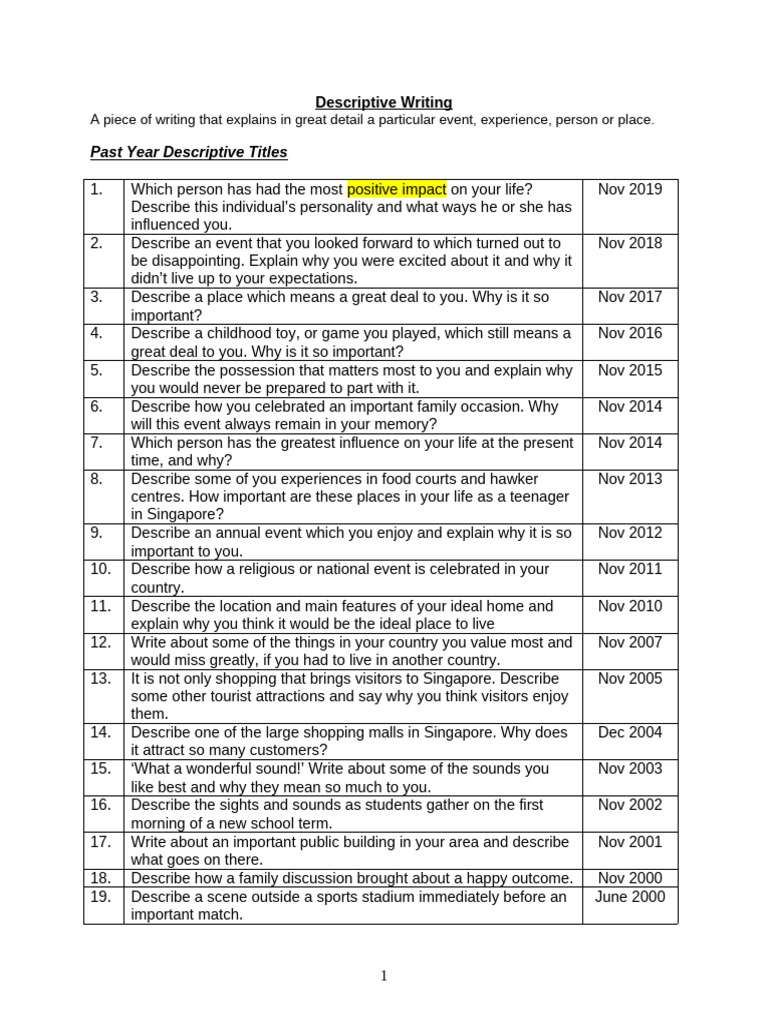 Descriptive Writing - Updated | PDF | Metaphor | Senses