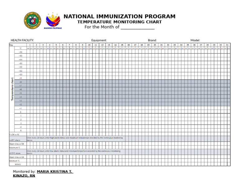 Temperature Monitoring Chart 1 | PDF