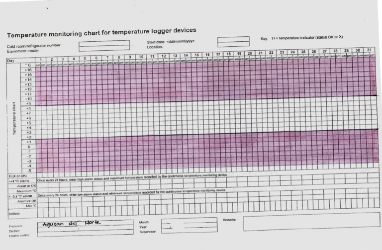 Temperature Monitoring Chart NEW | PDF