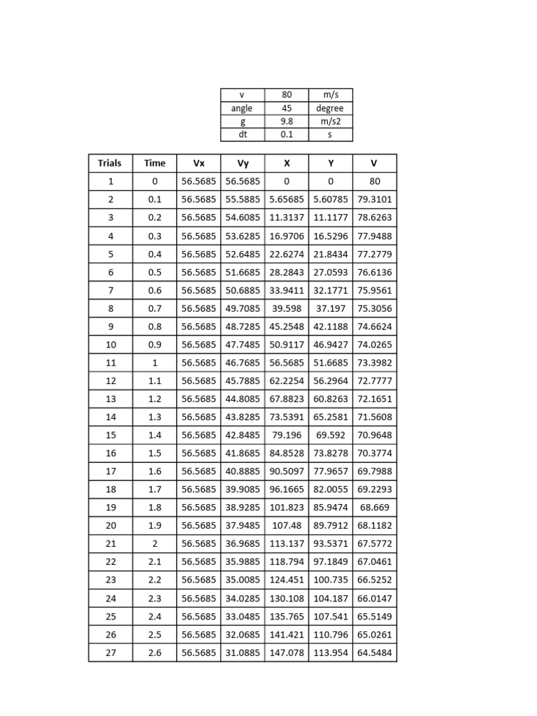 projectile motion readings | PDF