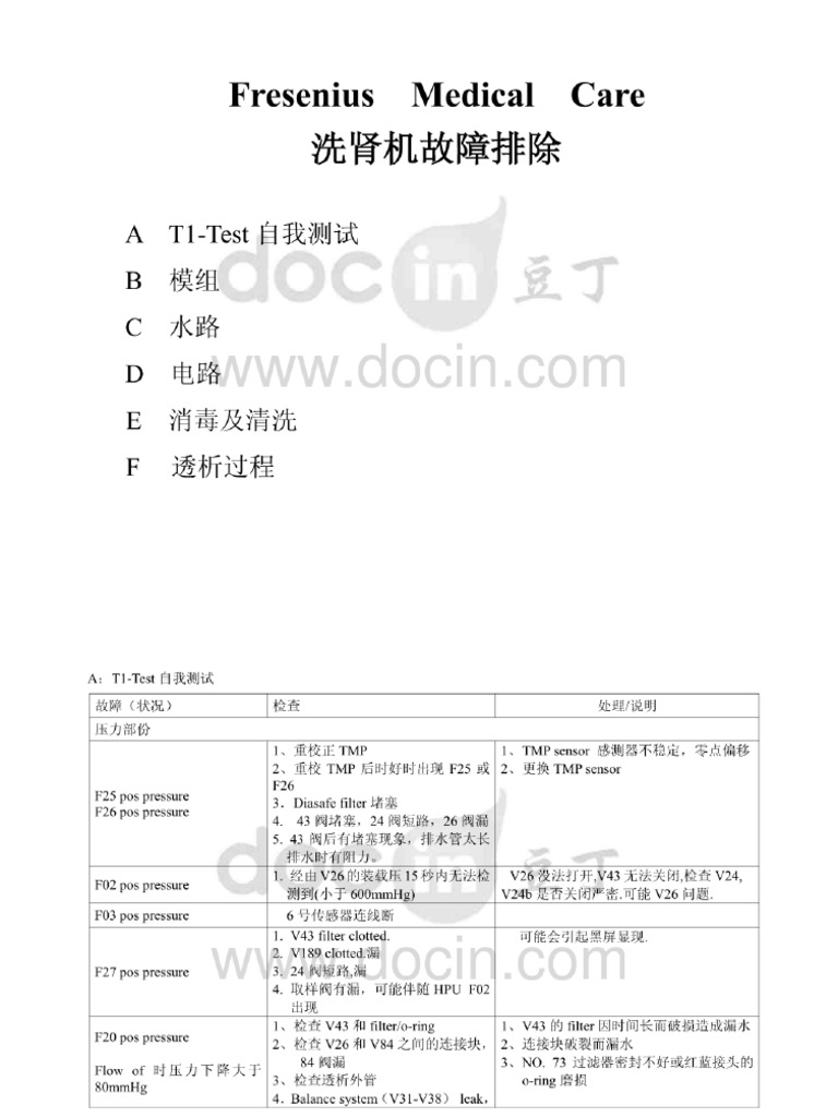费森4008s常见故障排除 | PDF