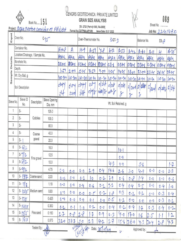 224148D - Combined Lab Data Sheets - DBH-06 | PDF | Geotechnical ...