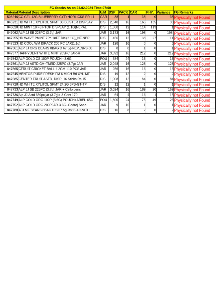 Classification: Internal | PDF