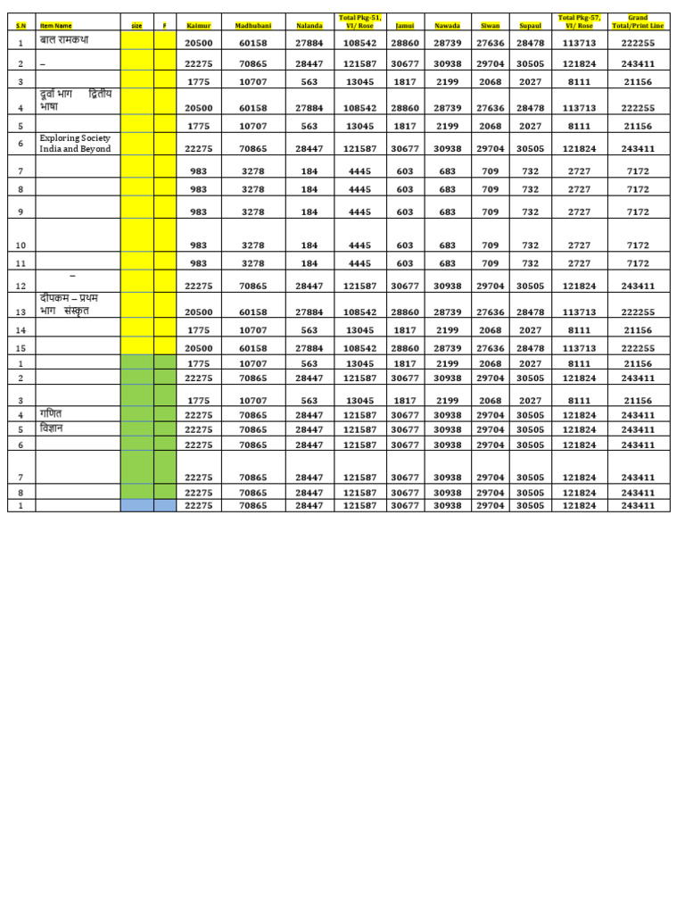 Size Wise Printing Qty | PDF | Languages Of India | Urdu