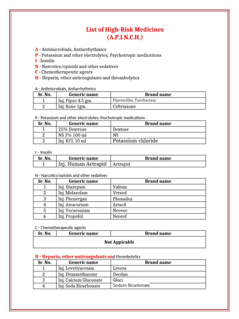 List of High Risk Medication | PDF