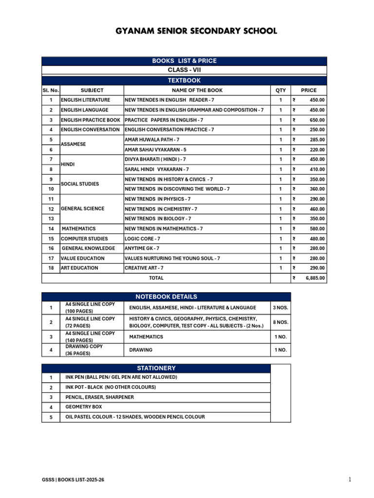 Class VII Books and Supplies List 2025-26 | PDF | Pencil