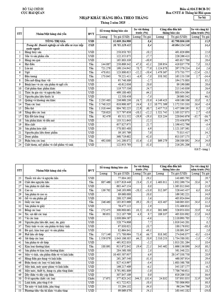 2025 t2 2n (VN SB) | PDF