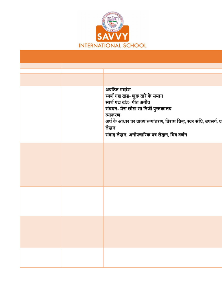 Grade IX Subject Syllabus Overview | PDF