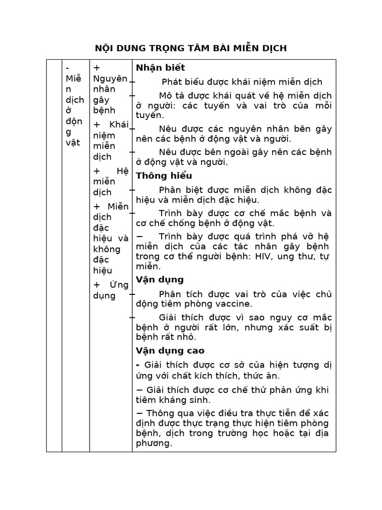 Nội Dung Trọng Tâm Bài Miễn Dịch | PDF
