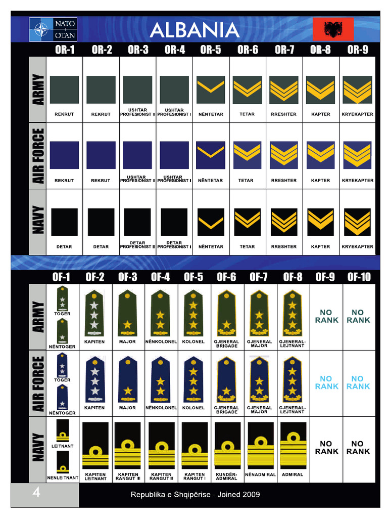 Nato Ranks Booklet | PDF | General Officer | Lieutenant