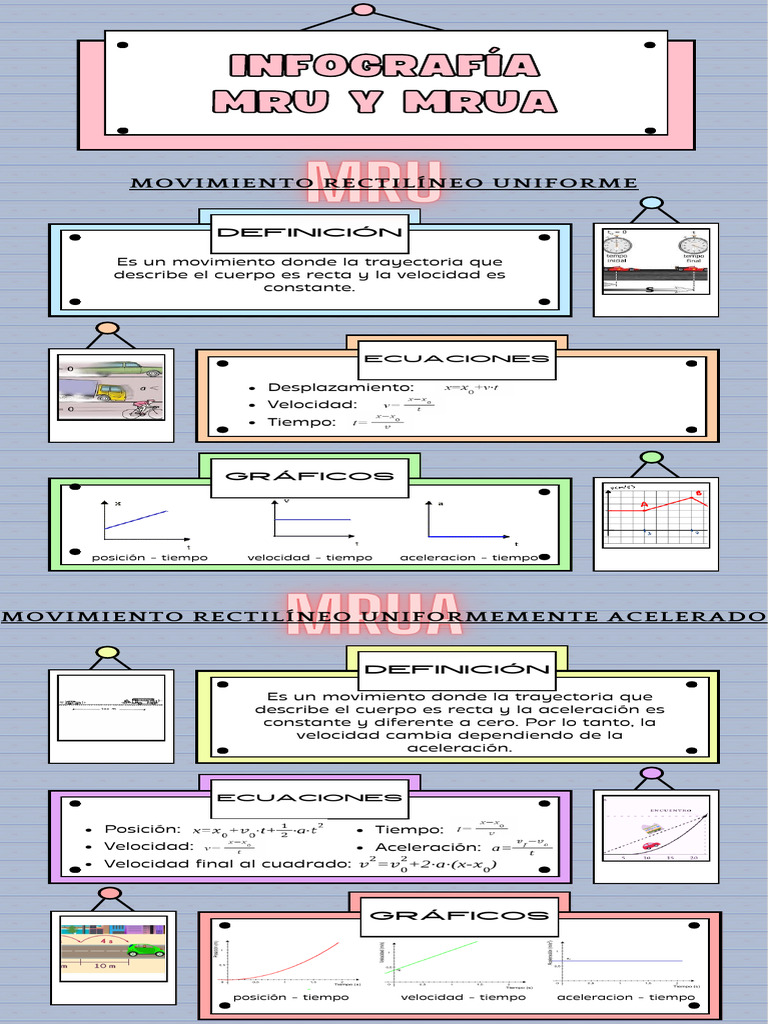Infografia MRU y MRUA | PDF