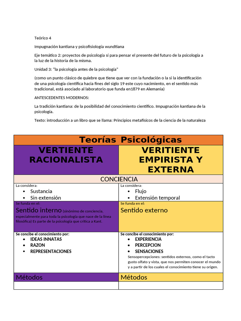 Teorico Historia de la Psico 4. Kant y Wundt | PDF | Immanuel Kant | Experiencia