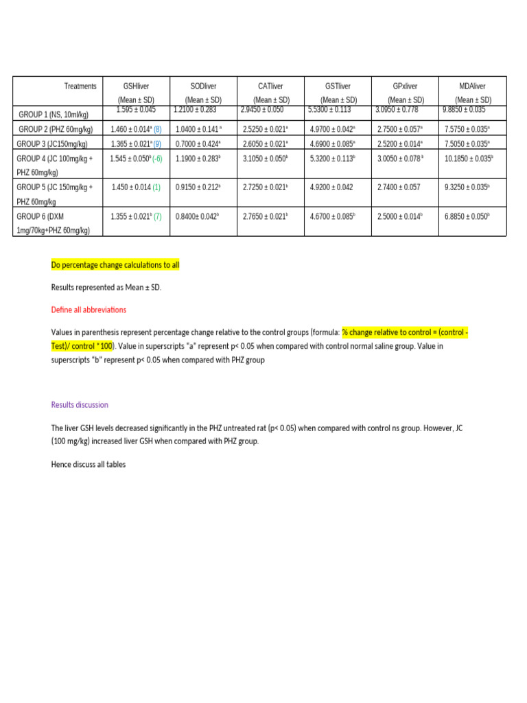 Antioxidant Table Phenyldrazine (Complete) K1 | PDF | Mathematics