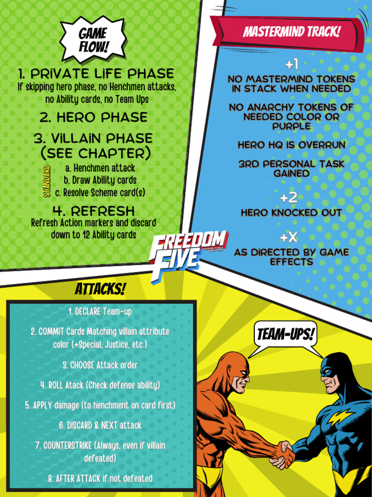 Freedom_Five_Player_Aid_v2 | PDF | Tabletop Games | Games Of Mental Skill