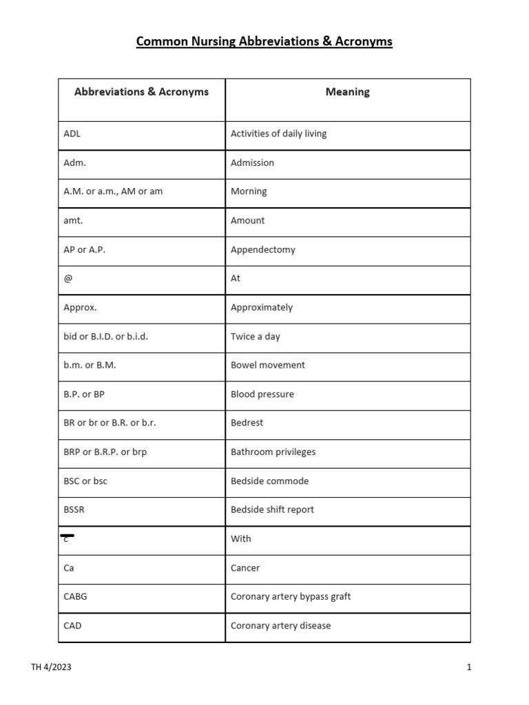 Common Nursing Abbreviations Acronyms | PDF | Coronary Artery Bypass ...