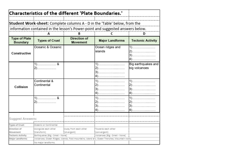 Characteristics of The Different 'Plate Boundaries.': Student Work ...